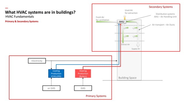 ABB BMS Automation HVAC Presentation.pdf