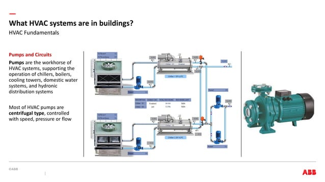 ABB BMS Automation HVAC Presentation.pdf