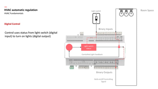 ABB BMS Automation HVAC Presentation.pdf