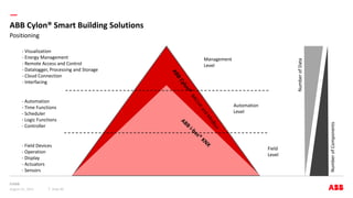 ABB BMS Automation HVAC Presentation.pdf
