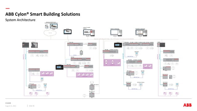 ABB BMS Automation HVAC Presentation.pdf
