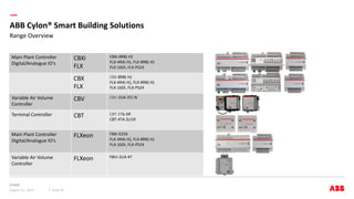 ABB BMS Automation HVAC Presentation.pdf
