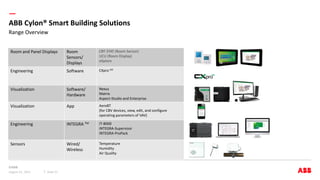 ABB BMS Automation HVAC Presentation.pdf