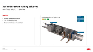 ABB BMS Automation HVAC Presentation.pdf