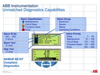 ABB Instrumentation Overview | PPT | Physics | Science
