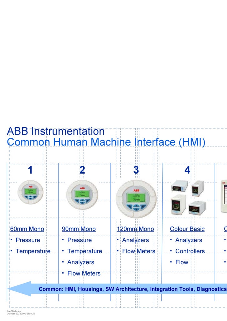 ABB Instrumentation Overview