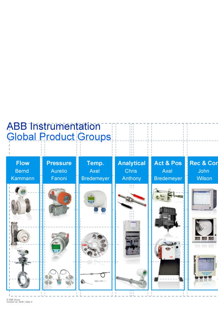 ABB Instrumentation Overview