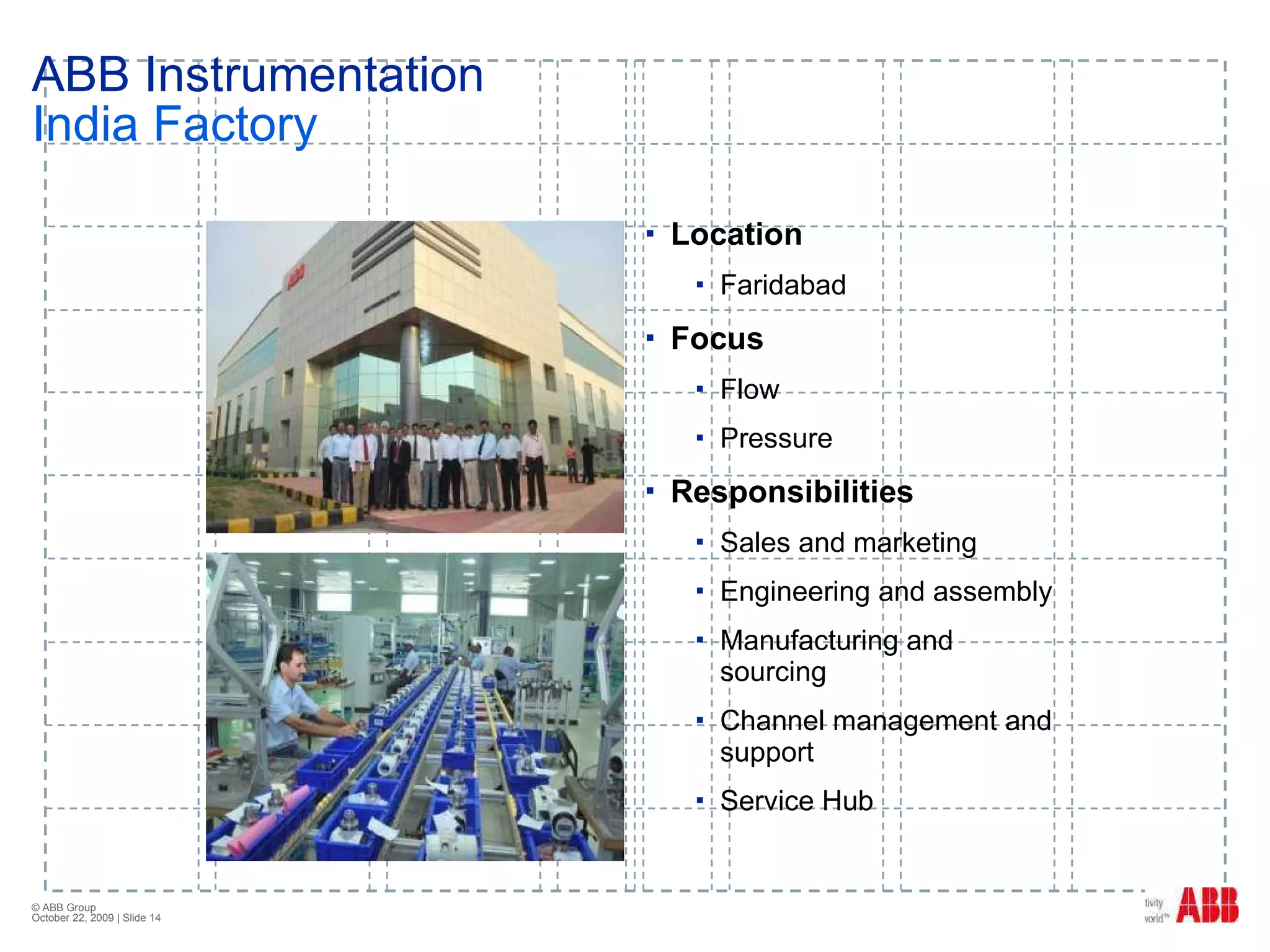 Abb Bu Instrumentation Overview | PPT