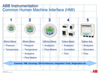 Abb Bu Instrumentation Overview | PPT