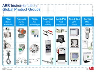 Abb Bu Instrumentation Overview | PPT