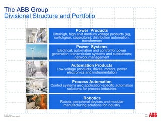 Abb Bu Instrumentation Overview | PPT