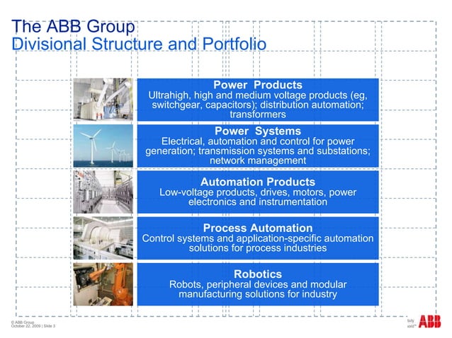 Abb Bu Instrumentation Overview | PPT
