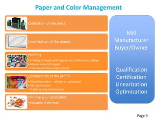 IJS 2016 Paper - Plain not Simple - Gooding FINAL | PPT