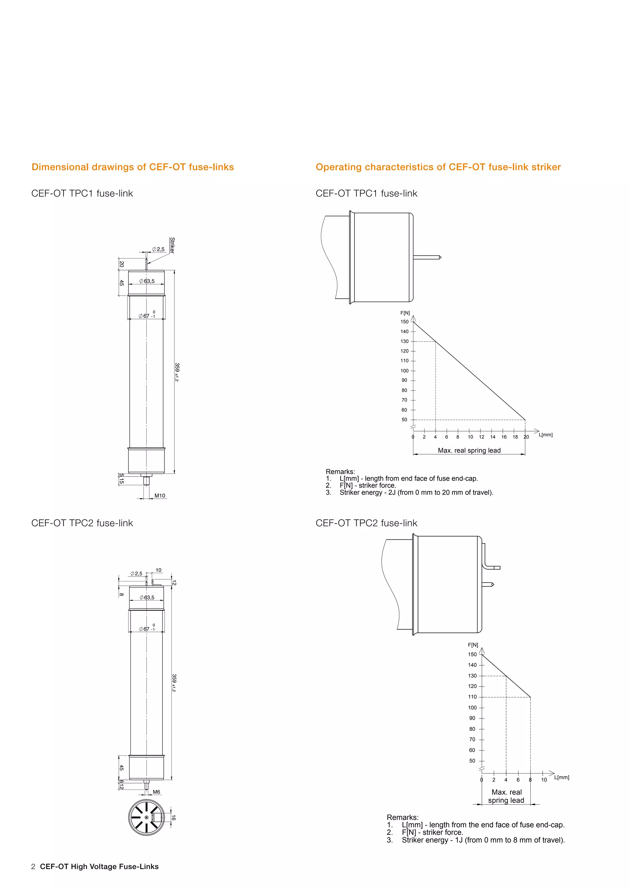 ABB CEF-OT Indoor Current Limiting Fuses - IEC Standard 12kV-24kV | PDF