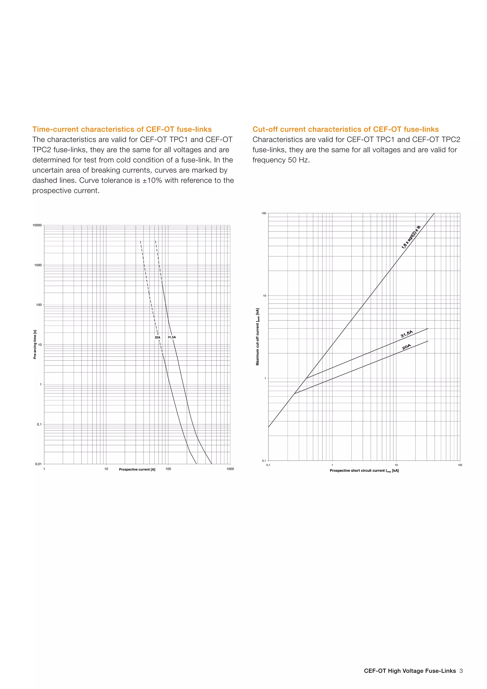 ABB CEF-OT Indoor Current Limiting Fuses - IEC Standard 12kV-24kV | PDF