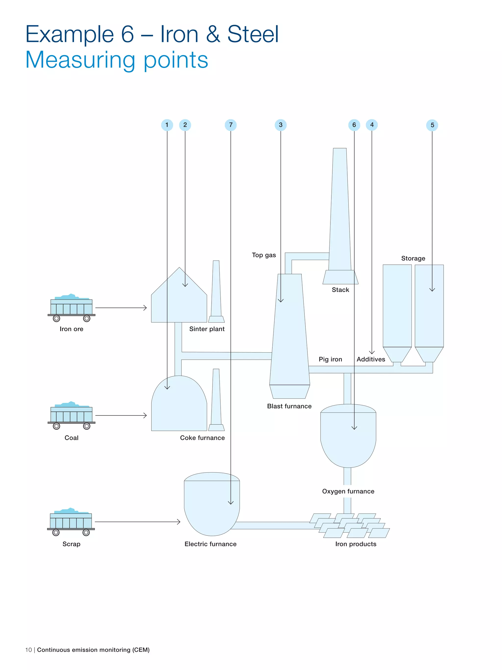 ABB CEMS Datasheet ABB cems solution and products information | PDF