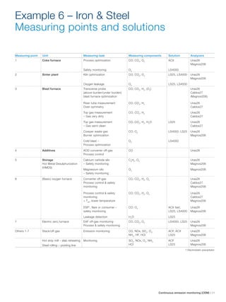 ABB CEMS Datasheet ABB cems solution and products information | PDF