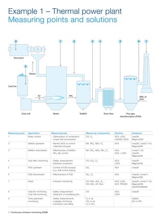 ABB CEMS Datasheet ABB cems solution and products information | PDF