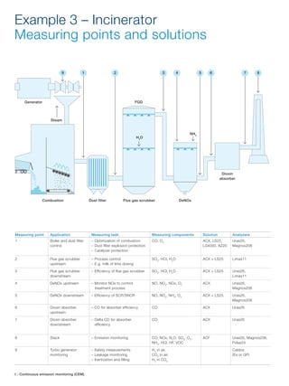 ABB CEMS Datasheet ABB cems solution and products information | PDF