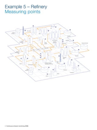 ABB CEMS Datasheet ABB cems solution and products information | PDF
