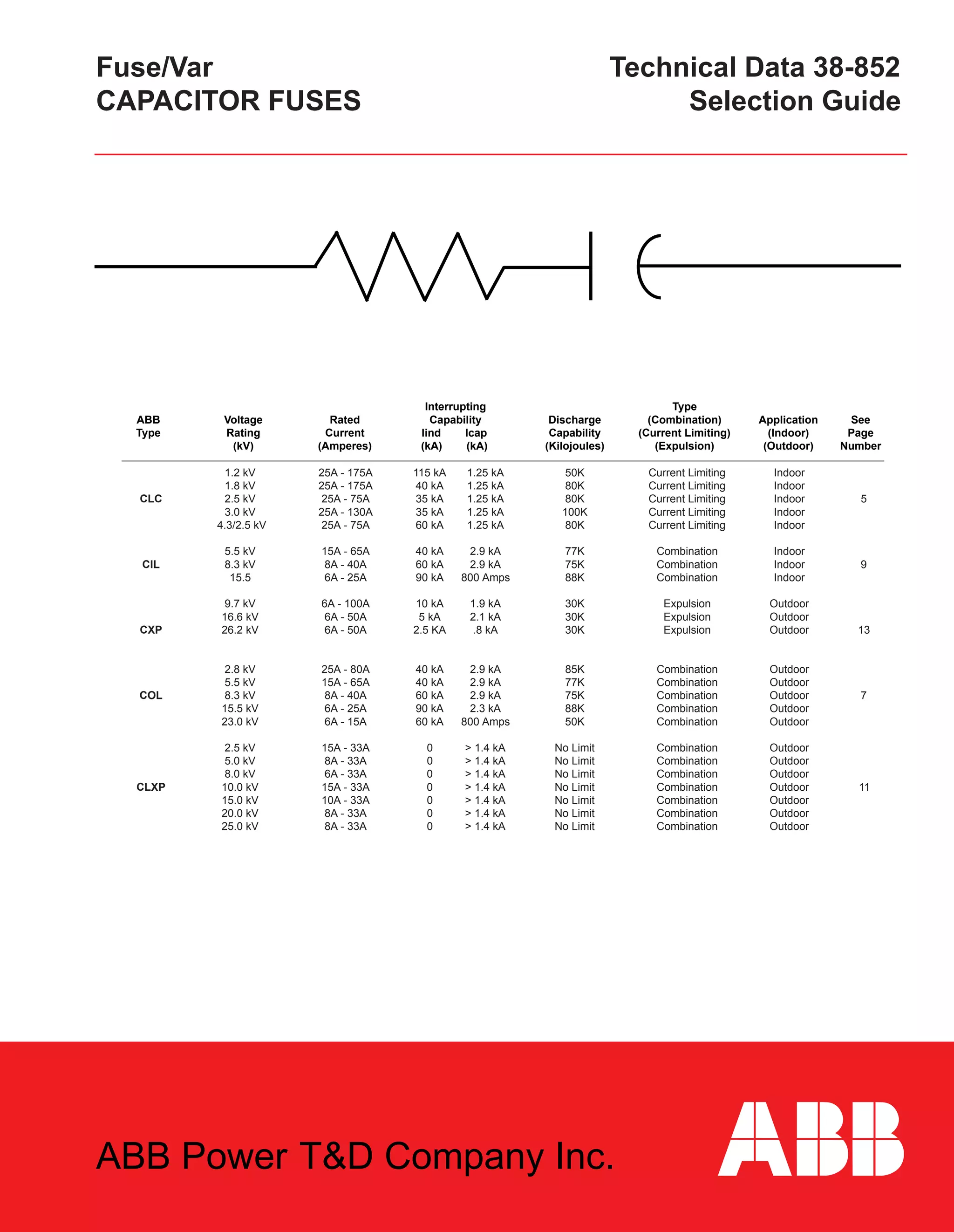 ABB CIL Capacitor Fuses MV - Current Limiting Capacitor Fuse For Use In ...