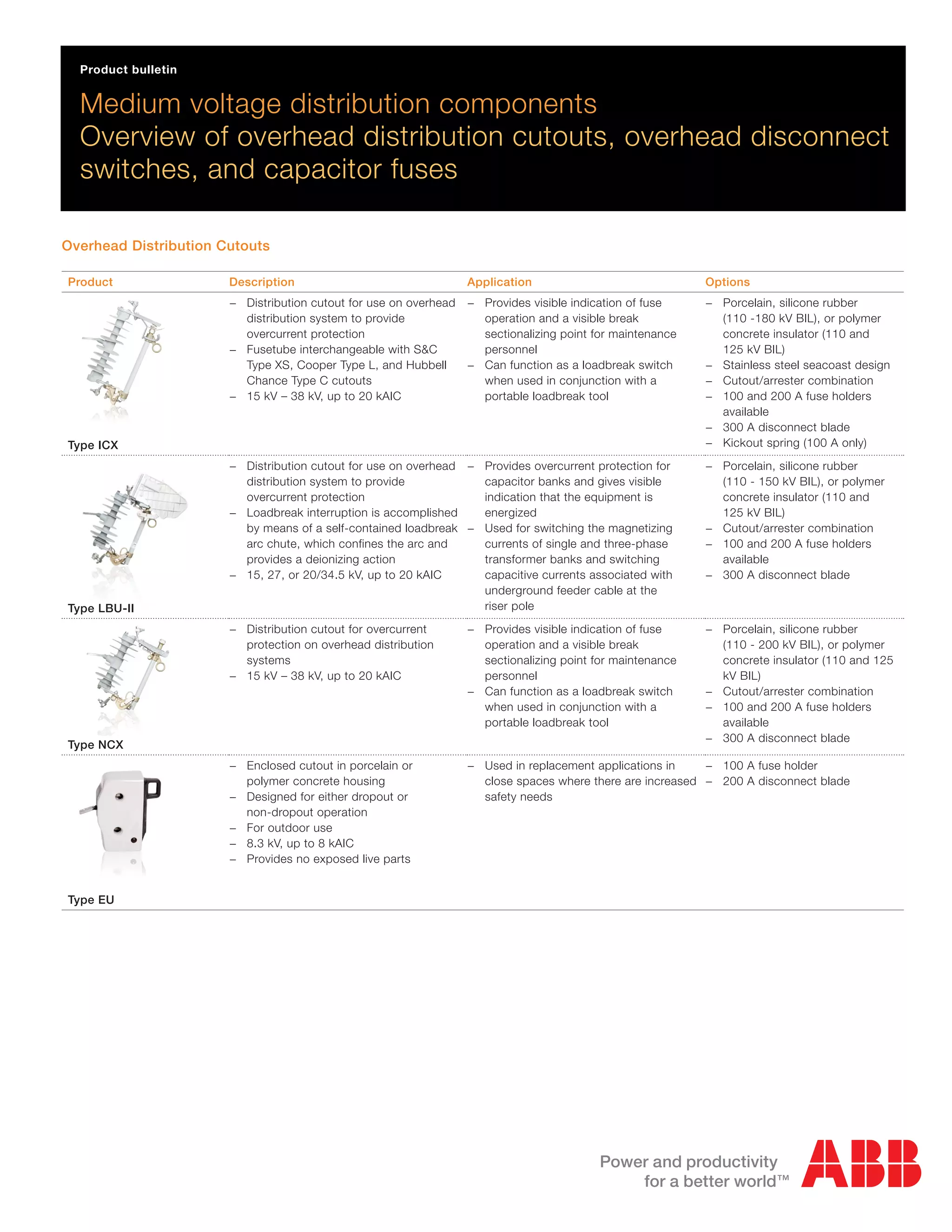 ABB High Voltage Fuses - CIL Range, Capacitor Fuses 5.5kV - 23kV | PDF