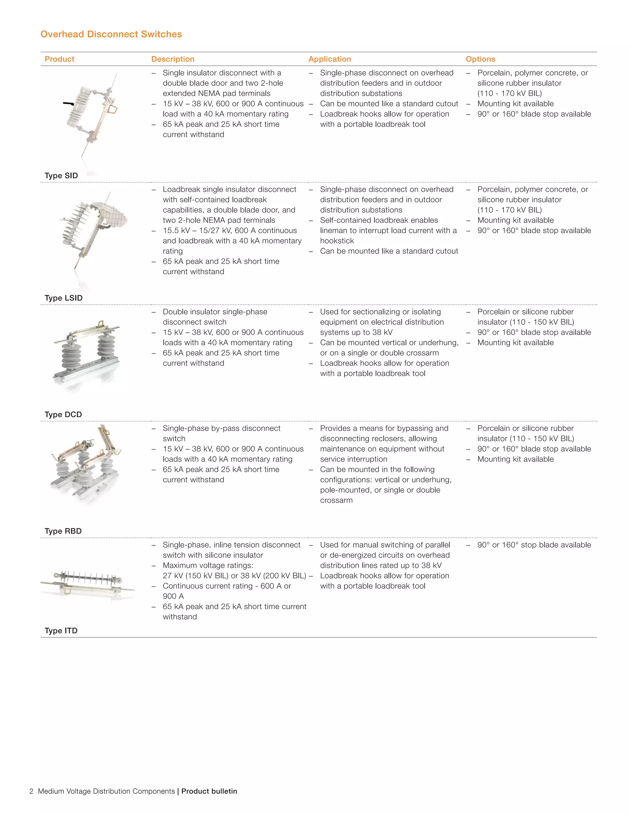 ABB High Voltage Fuses - CIL Range, Capacitor Fuses 5.5kV - 23kV | PDF