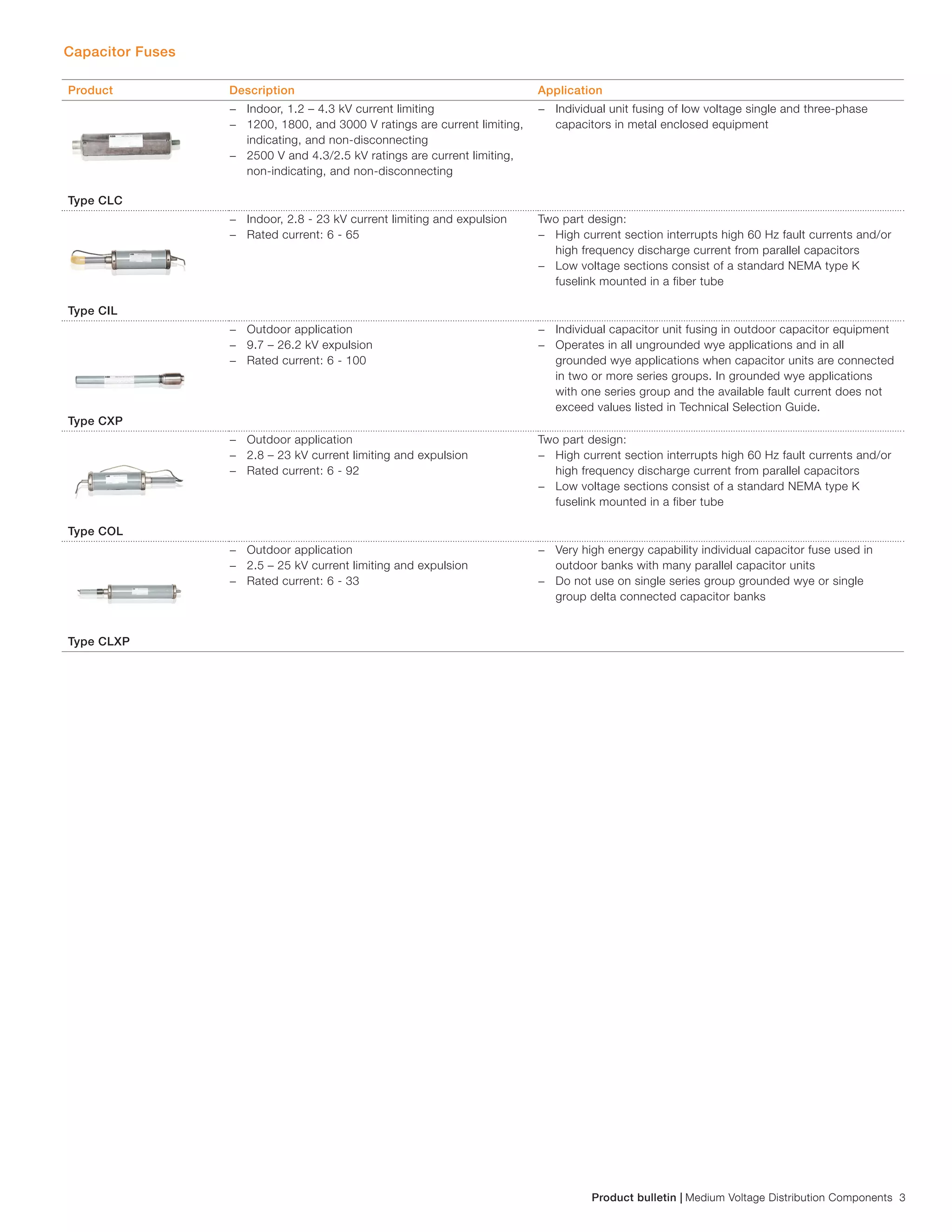 ABB High Voltage Fuses - CIL Range, Capacitor Fuses 5.5kV - 23kV | PDF
