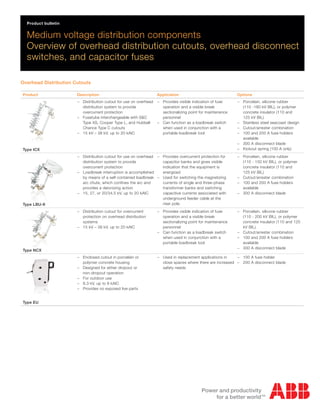 ABB High Voltage Fuses - CIL Range, Capacitor Fuses 5.5kV - 23kV | PDF
