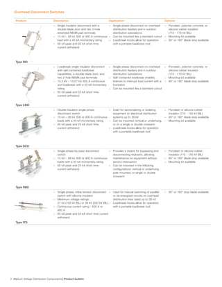 ABB High Voltage Fuses - CIL Range, Capacitor Fuses 5.5kV - 23kV | PDF