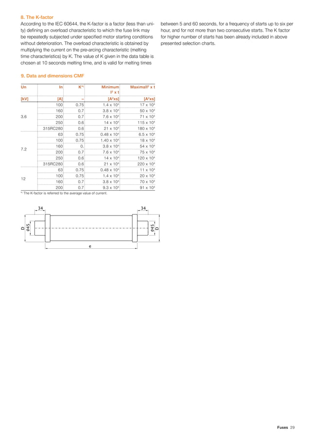 ABB CMF Indoor Fuses IEC Standard 3.6kV-12kV - High Voltage Current ...