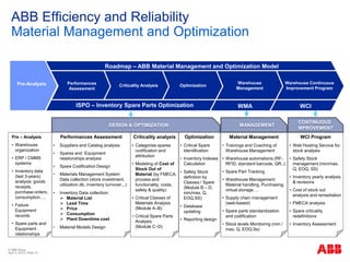 ABB Consulting and Full Service-The road to efficiency and reliability ...