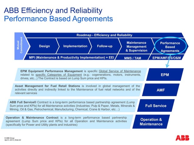 ABB Consulting and Full Service-The road to efficiency and reliability ...