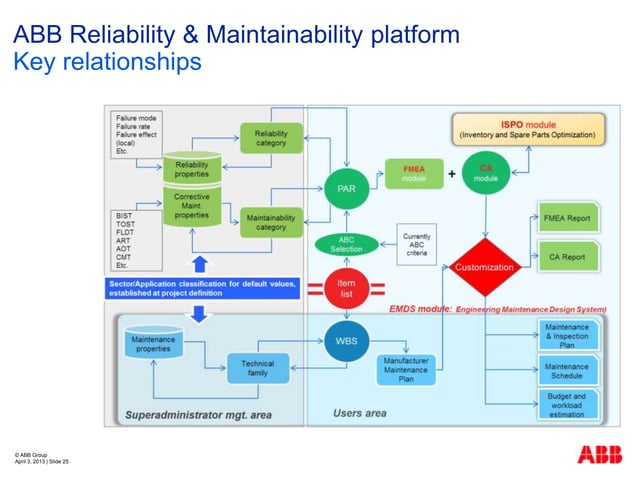 ABB Consulting and Full Service-The road to efficiency and reliability ...