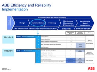 ABB Consulting and Full Service-The road to efficiency and reliability ...