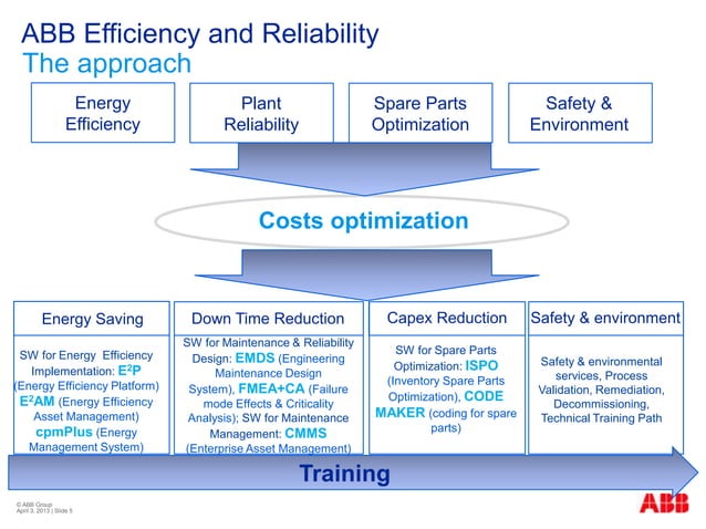 ABB Consulting and Full Service-The road to efficiency and reliability ...