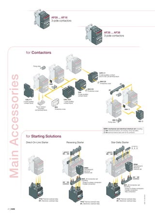 ABB Contactors - 3 Pole Contactors Up To 18.5kW 20hp - ABB AF09-AF38 & AF09Z-AF38Z (AC DC ...