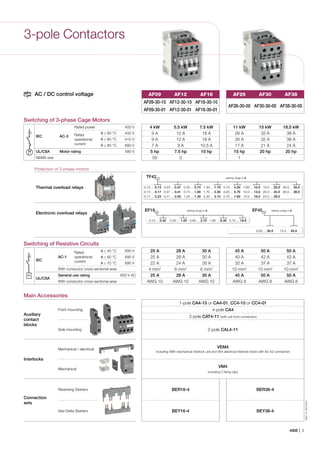 ABB Contactors - 3 Pole Contactors Up To 18.5kW 20hp - ABB AF09-AF38 & AF09Z-AF38Z (AC DC ...
