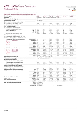 ABB Contactors - 3 Pole Contactors Up To 18.5kW 20hp - ABB AF09-AF38 ...