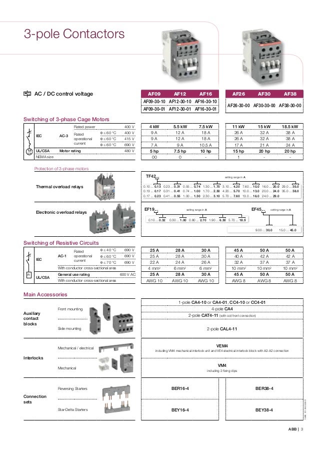 ABB Contactors - 3 Pole Contactors Up To 18.5kW 20hp - ABB AF09-AF38