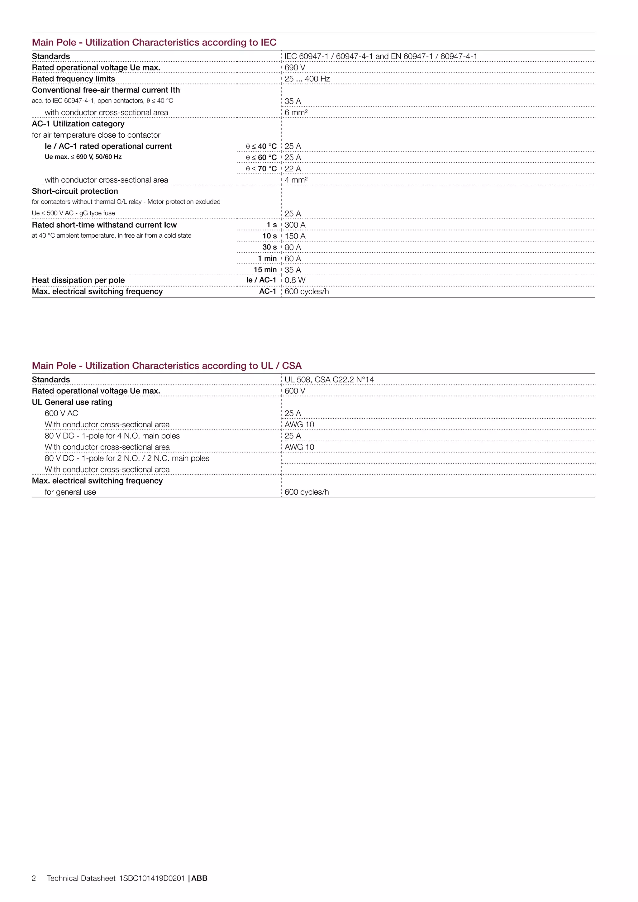 ABB Contactors - 4 Pole Contactors ABB AF09 AF09Z (AC DC) Contactors | PDF