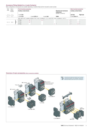 ABB Contactors - 4 Pole Contactors ABB AF09 AF09Z (AC DC) Contactors | PDF