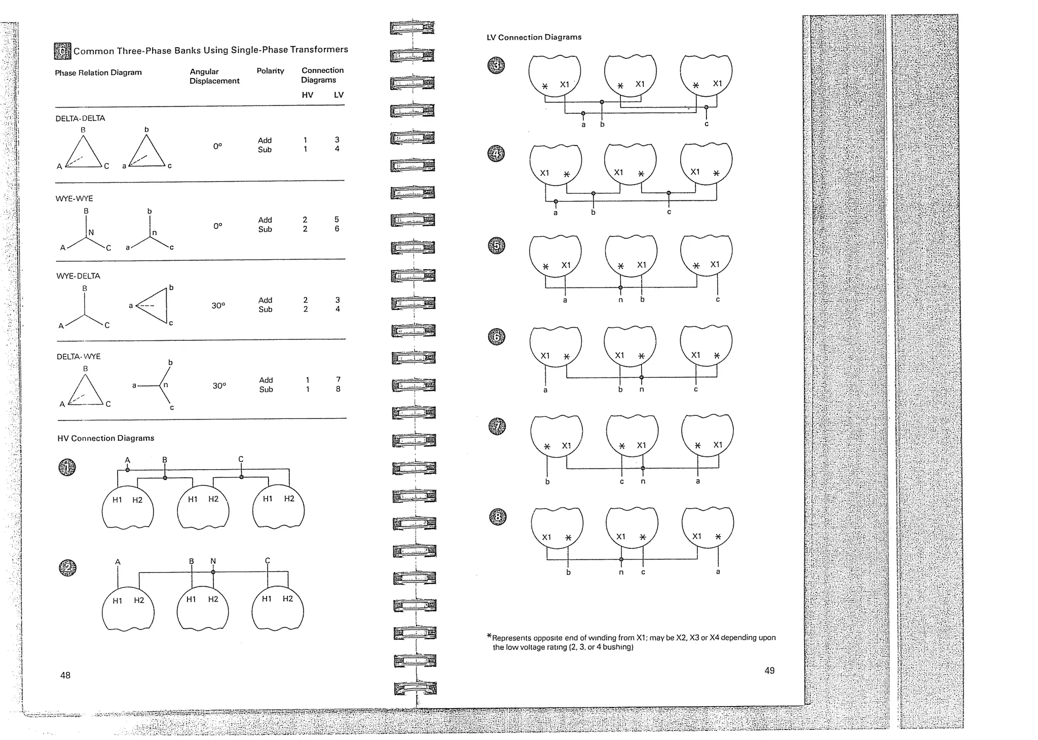 Abb distribution transformer guide | PDF