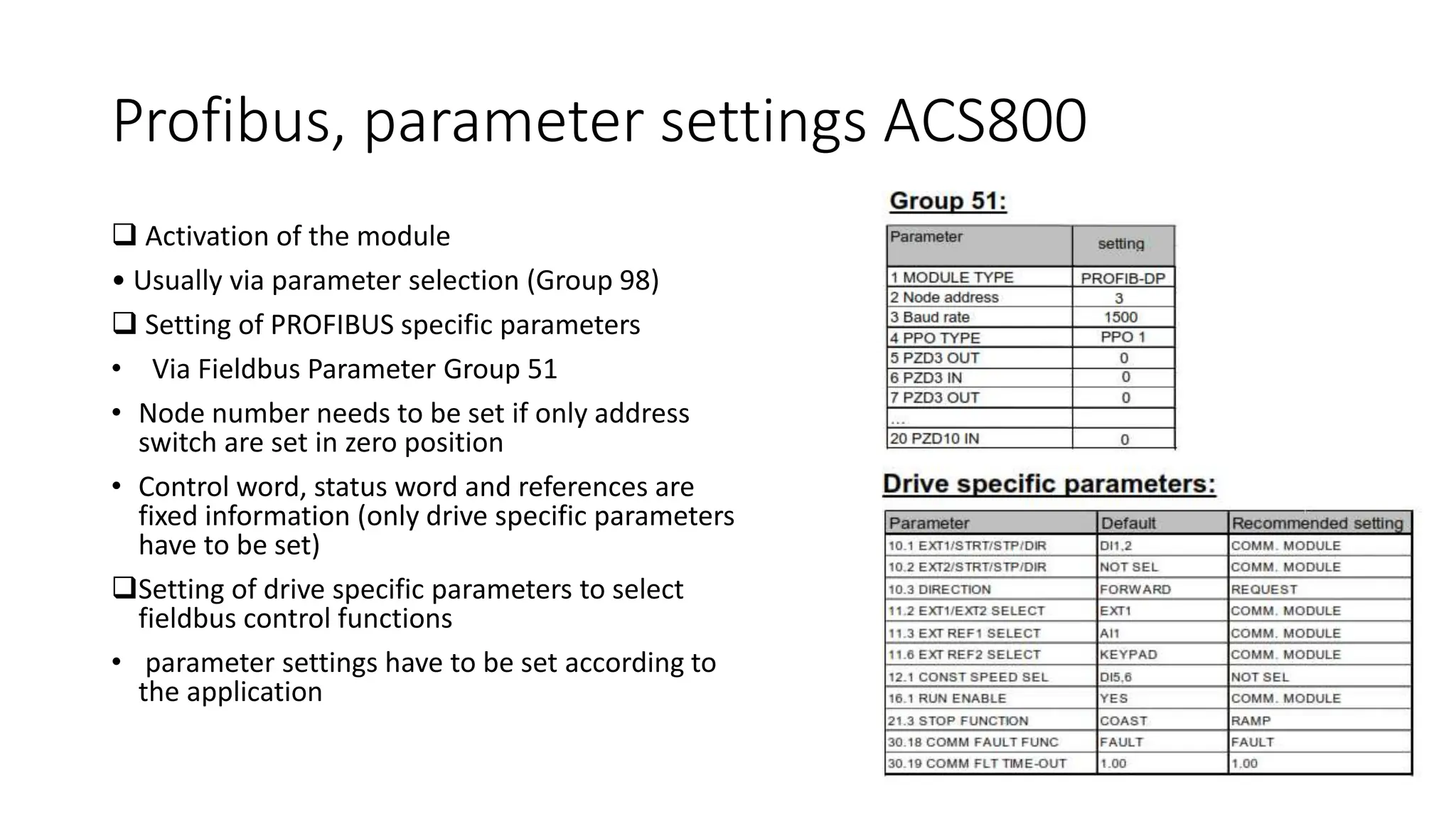 ABB Drive Communication with profibus.pptx