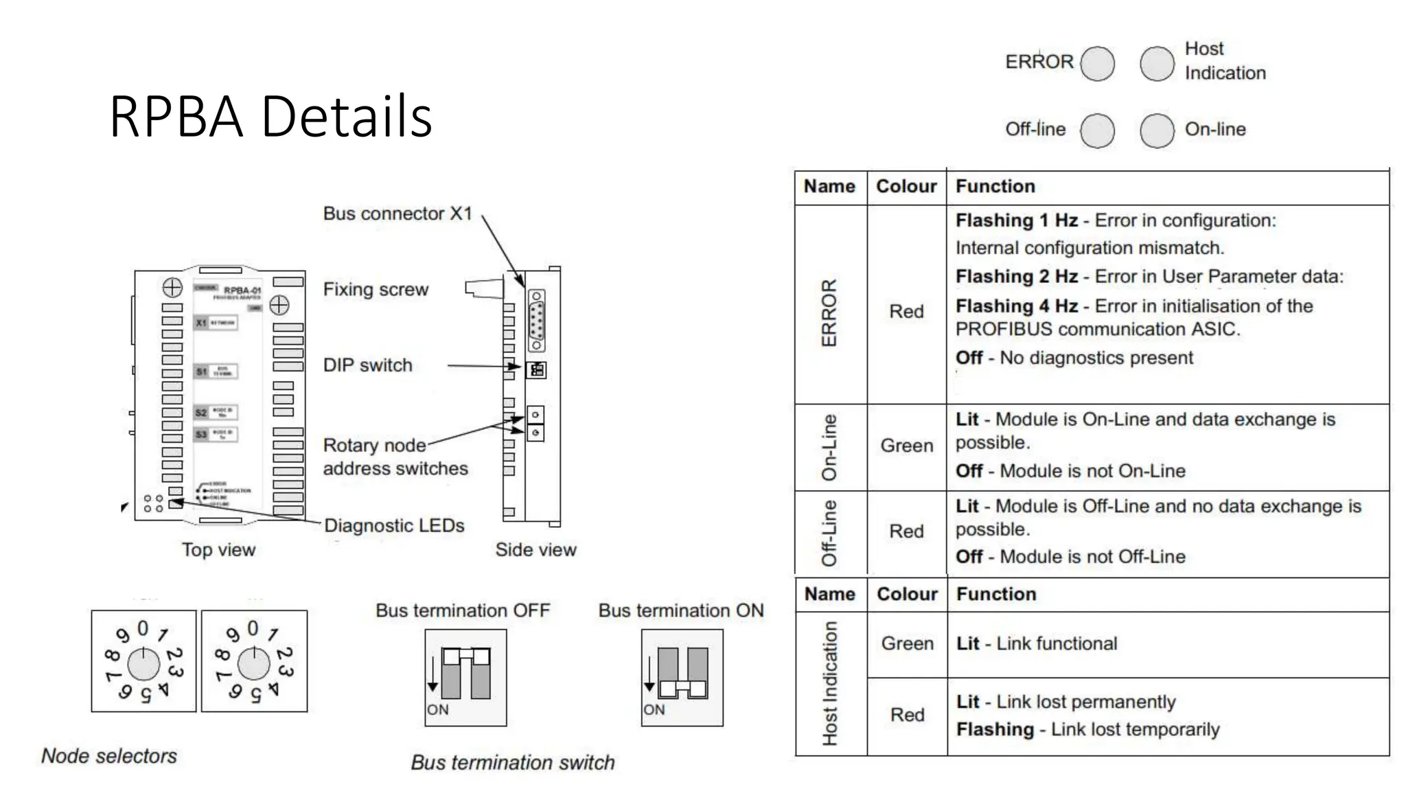 ABB Drive Communication with profibus.pptx