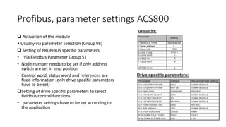 ABB Drive Communication with profibus.pptx