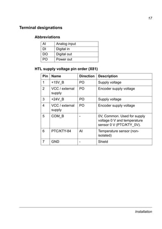 ABB___________ Drives.________pdf | PDF