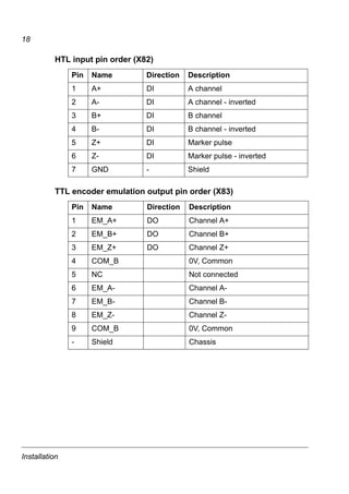 ABB___________ Drives.________pdf | PDF