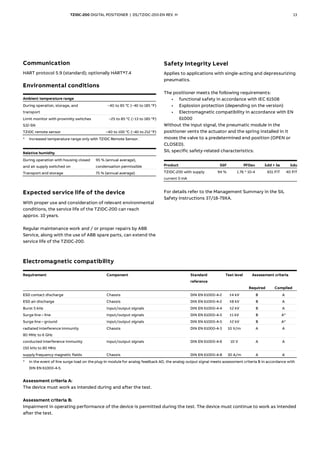 ABB Positioner TZIDC-200 ABB MEASUREMENT & ANALYTICS | DATA SHEET | PDF