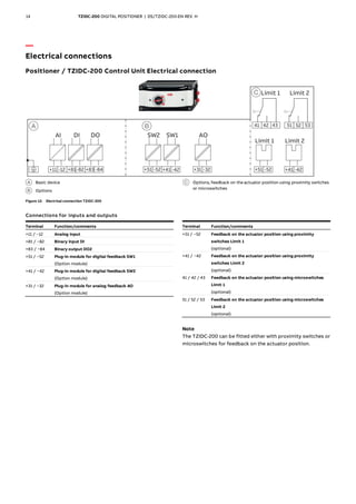 ABB Positioner TZIDC-200 ABB MEASUREMENT & ANALYTICS | DATA SHEET | PDF